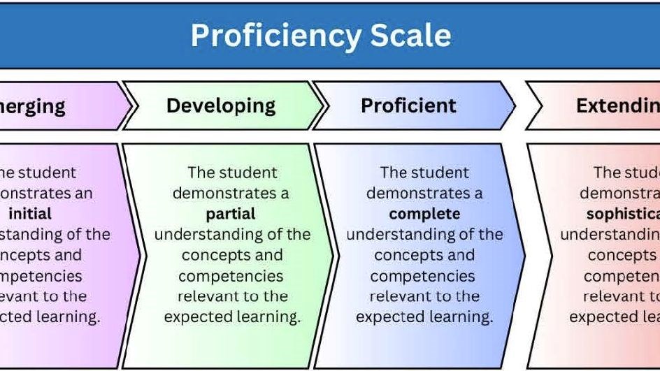 Student Progress and Reporting Information for Families